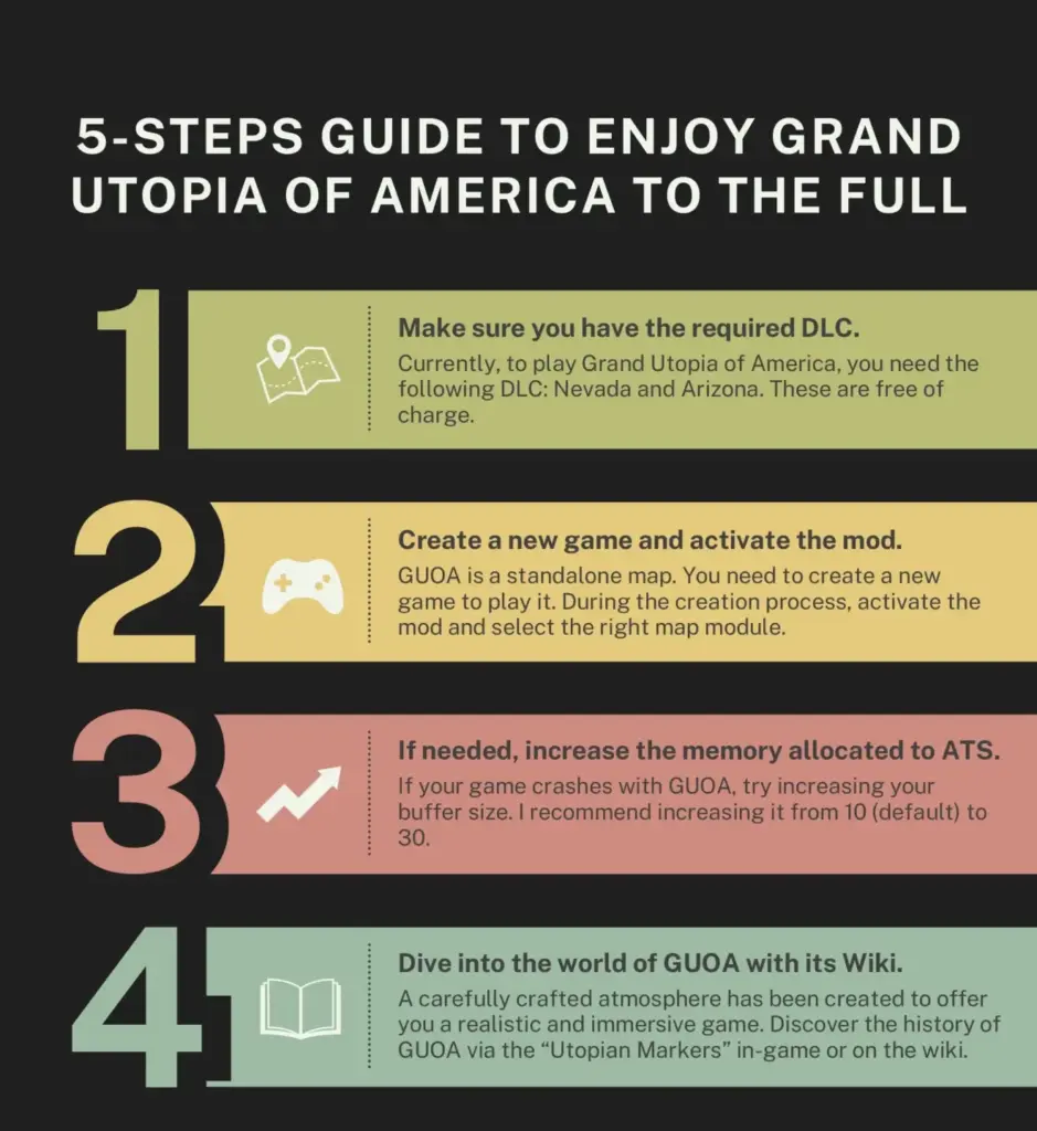 GRAND UTOPIA OF AMERICA V0.1 1.54 - atsmod.net
